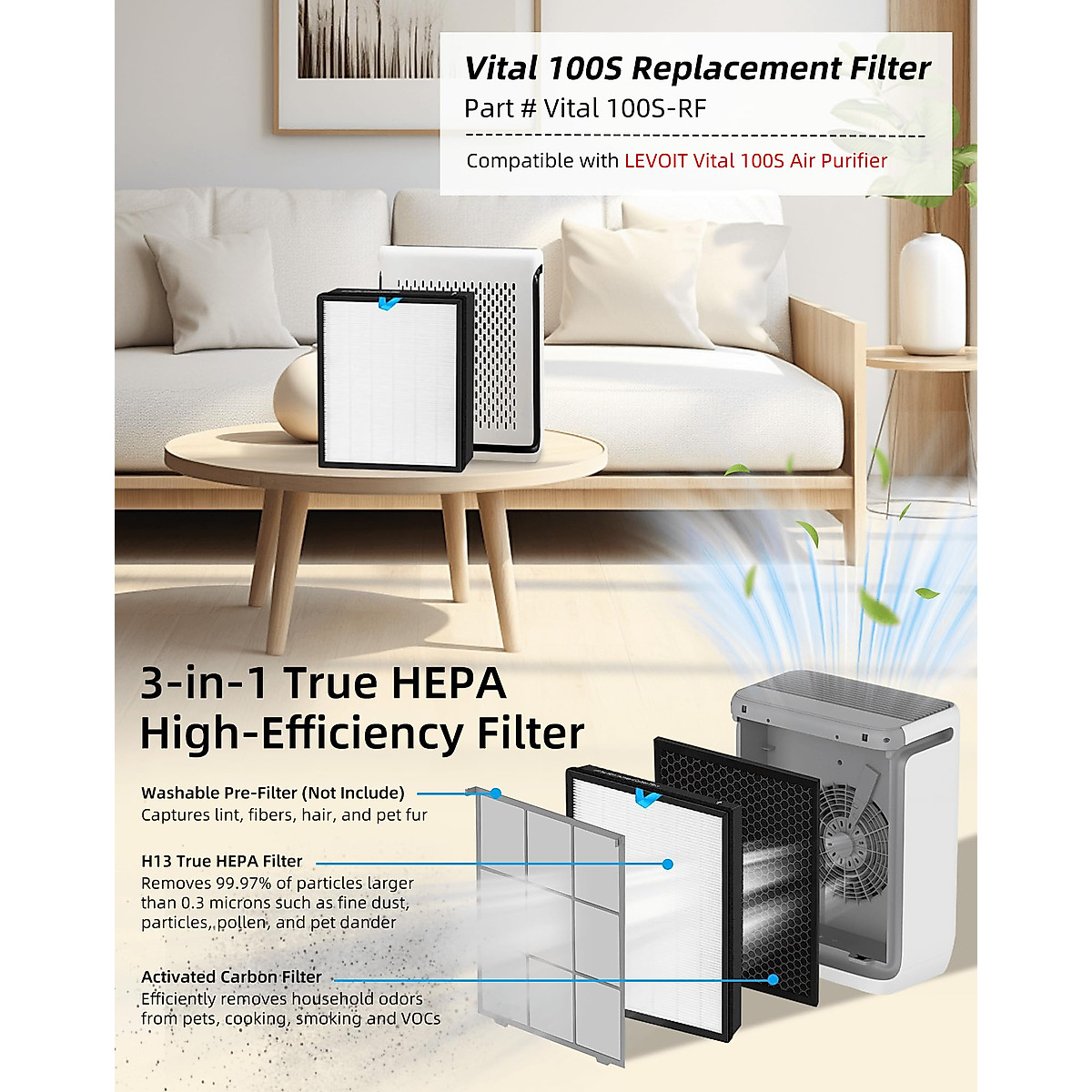 Vital 100s HEPA Replacement Filter Compatible with LEVOIT Vital 100S Air Pur-ifier 3-in-1 True HEPA High-Efficiency Activated Carbon Replace Part #Vital 100S-RF, 2 Pack