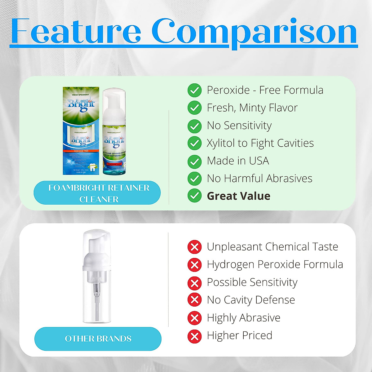 Retainer Foam Cleaner & Teeth Whitening Formula. The Ultimate Cleaning Toothpaste for Aligner Retainers. Great for All Kinds of Clear Retainers, Braces & Aligners. Safe for Dentures. (3 Pack)