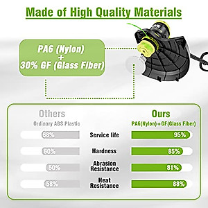 15 Pcs AC80RL3 Replacement Trimmer String for Ryobi One Plus+,0.080 lnch Diameter String Trimmer Refll and AC14HCA Cover Cap Compatible with Ryobi 18v,24v,and 40v Cordless Trimmers(12 Spools+3 Caps)