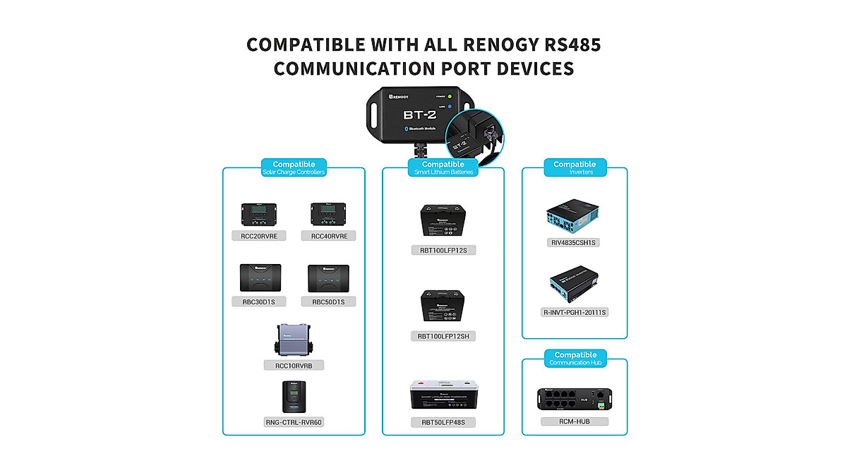 Renogy BT-2 Bluetooth Module for Solar Controllers