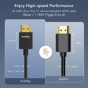 SMALLRIG Micro Ultra Thin HDMI Cable 35cm/1.15Ft (D to A), Super Flexible Slim High Speed 4K 60Hz HDR 2.0, Fit for Sony A7RIII / A6600 / A6500, for FUJIFILM X-T3 / X-T4, for GoPro Hero 7/6/5-3042B