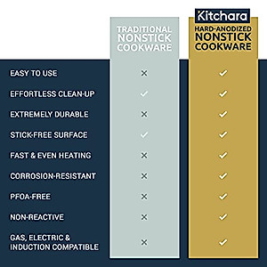 Kitchara Hard Anodized Non Stick Cookware Set - Nonstick, Oven Safe & Non Toxic Pots and Pans - Professional Chef Quality 10 Piece Set with with Frying Pans, Saucepans, Saute Pan, and Stockpot