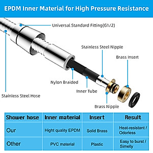 Hibbent All Metal Extra Long Shower Hose 119 inch(9.8 foot) Bathroom Handheld Shower Head Hose 3 meters Extension Replacement Part with Brass Fittings Made of Stainless Steel -Polished Chrome Finish