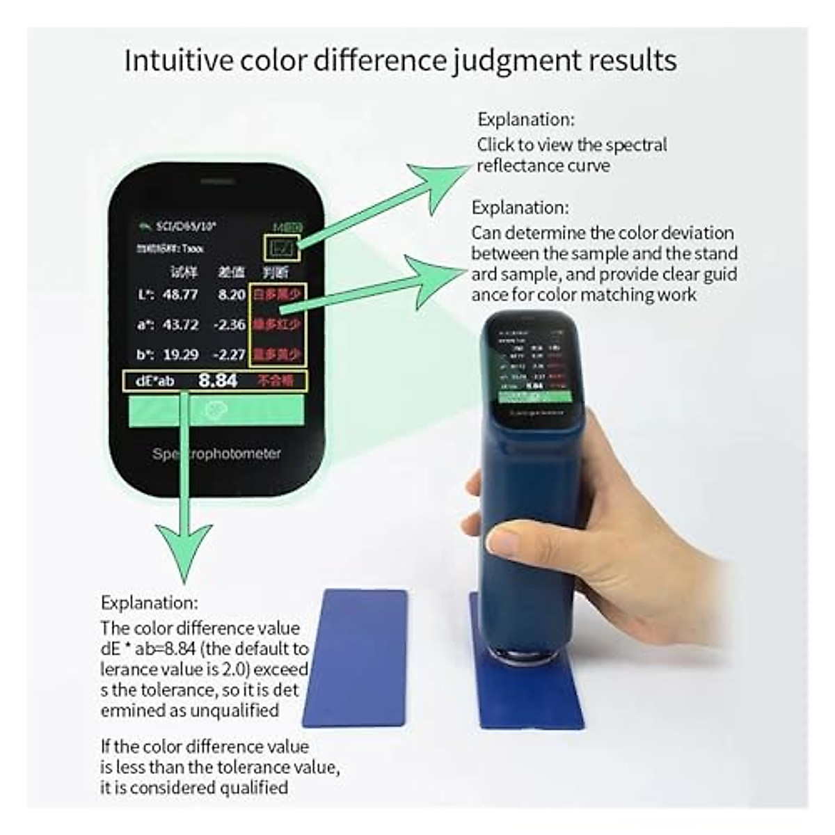 Colorimeter, CS-420 Spectrophotometer, Automatic Calibration of Coating Printing Textile Colorimeter(CS-420)