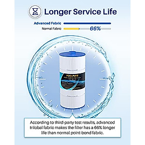 POOLPURE Spa Filter Replaces Sundance 6540-488, PSD125-2000, Unicel C-8326, Filbur FC-2780, Aladdin 22507, Baleen AK-70013, Magnum SU125, 125 sq.ft Filter Cartridge