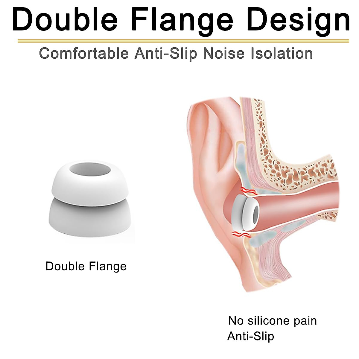 Anti-Slip Earbuds Ear Hooks Ear Tips for Sony Earbuds Replacement Double Flange Earbuds Tips for Sony WF-1000XM5/ WF-1000XM4/WF-C500/Linkbuds S Wireless Earbuds, White