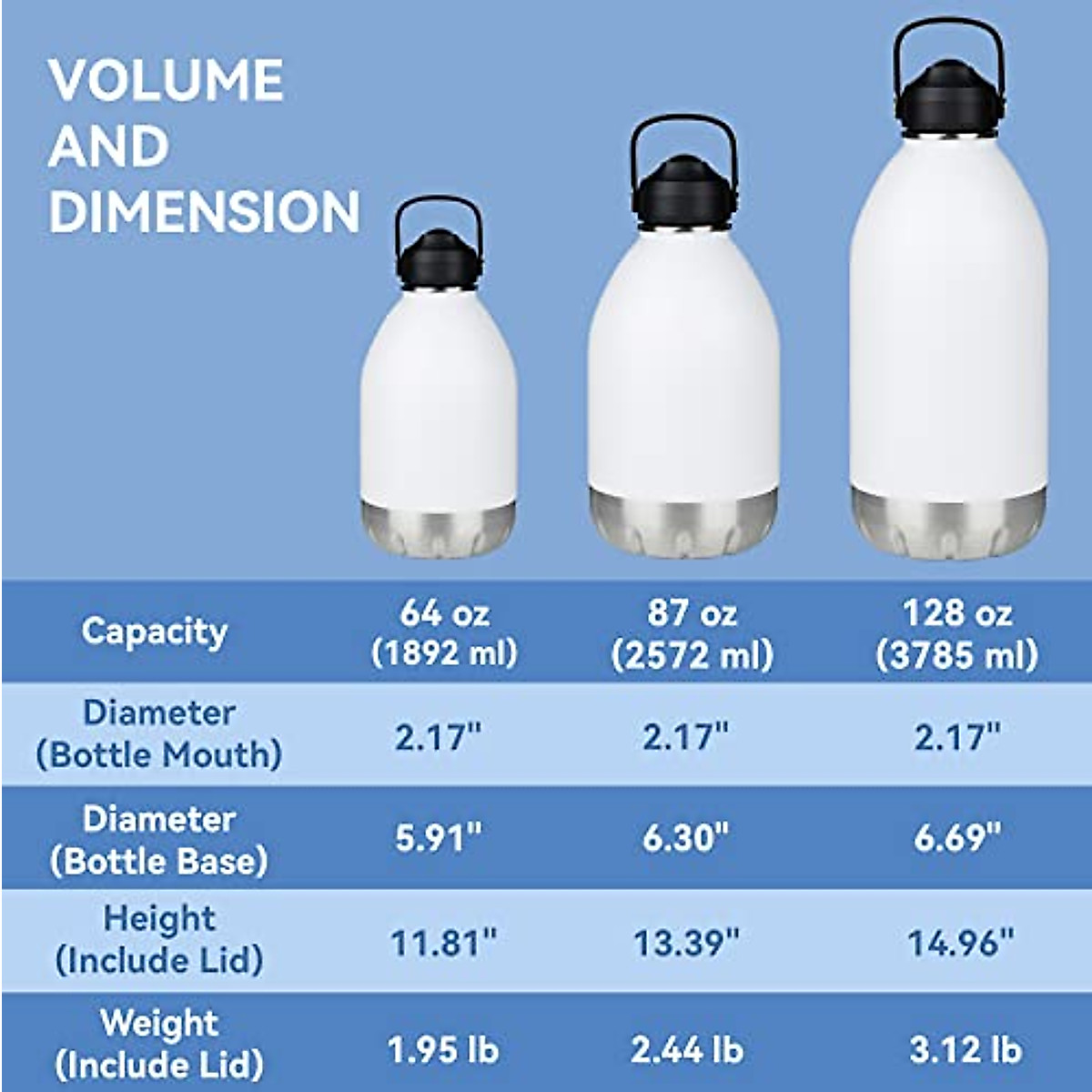 Kerilyn 87oz Vacuum Insulated Jug, 2/3 Gallon Stainless Steel Water Bottle with Straw, 2 Lids, Leak-Proof and Sweat-Proof, Double Walled, Keeps Drinks Hot&Cold for Hours, Great for Travel, White