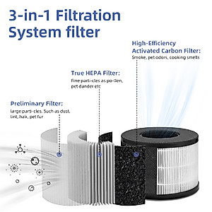 Slevoo BS-03 Air Purifier Filter Replacement - 2 Pack, Compatible with BS-03 HEPA Air Purifiers, 3-in-1 HEPA Air Filter Replacement