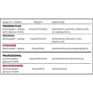 Office Depot Professional Brochure And Flyer Paper, Glossy, 8 1/2in. x 11in., 50 Lb, Pack Of 100 Sheets, 124213