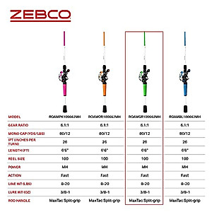 Zebco Roam Baitcast Reel and Fishing Rod Combo, 6-Foot 6-Inch 2-Piece Fiberglass Fishing Pole with Split-Grip MaxTac Rod Handle, Lightweight Graphite Frame, Right-Hand Retrieve, Green