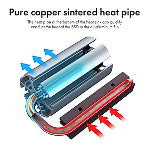 ineo M.2 2280 PCIe 5 SSD Rocket Heatsink Built with PWM Cooling Fan [M9]