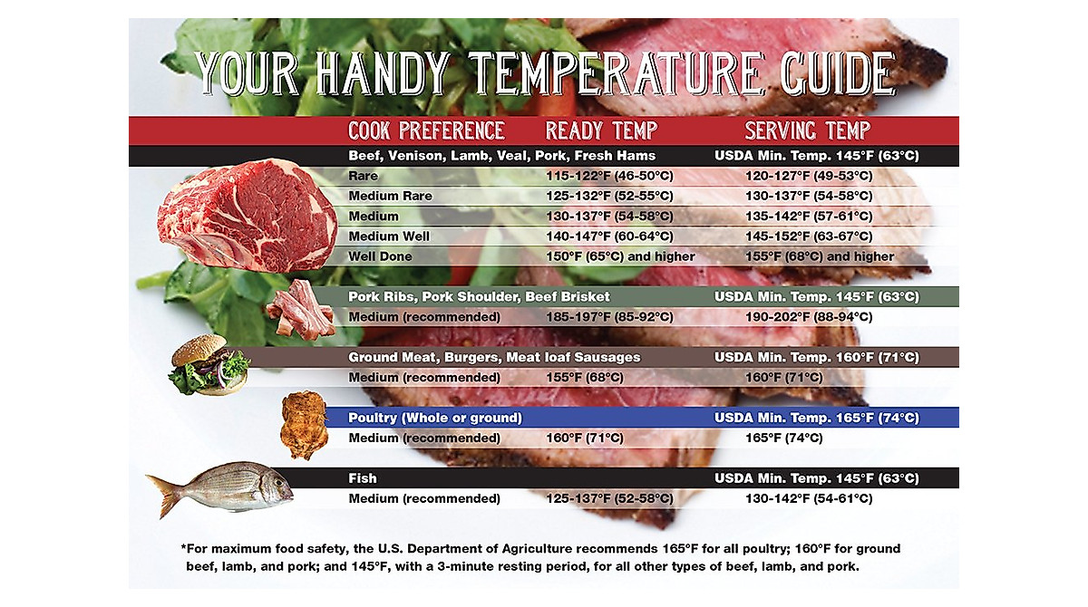 Magnetic Cooking Temperature Guide for Perfect Meat