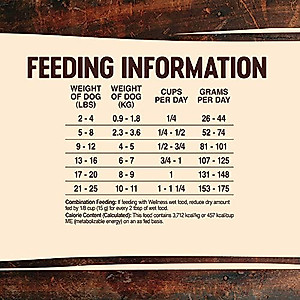 Wellness CORE RawRev Dry Small Dog Food with Wholesome Grains, Natural Ingredients, Made in USA with Real Freeze-Dried Meat (Adult, Small Breed, 4 lbs)