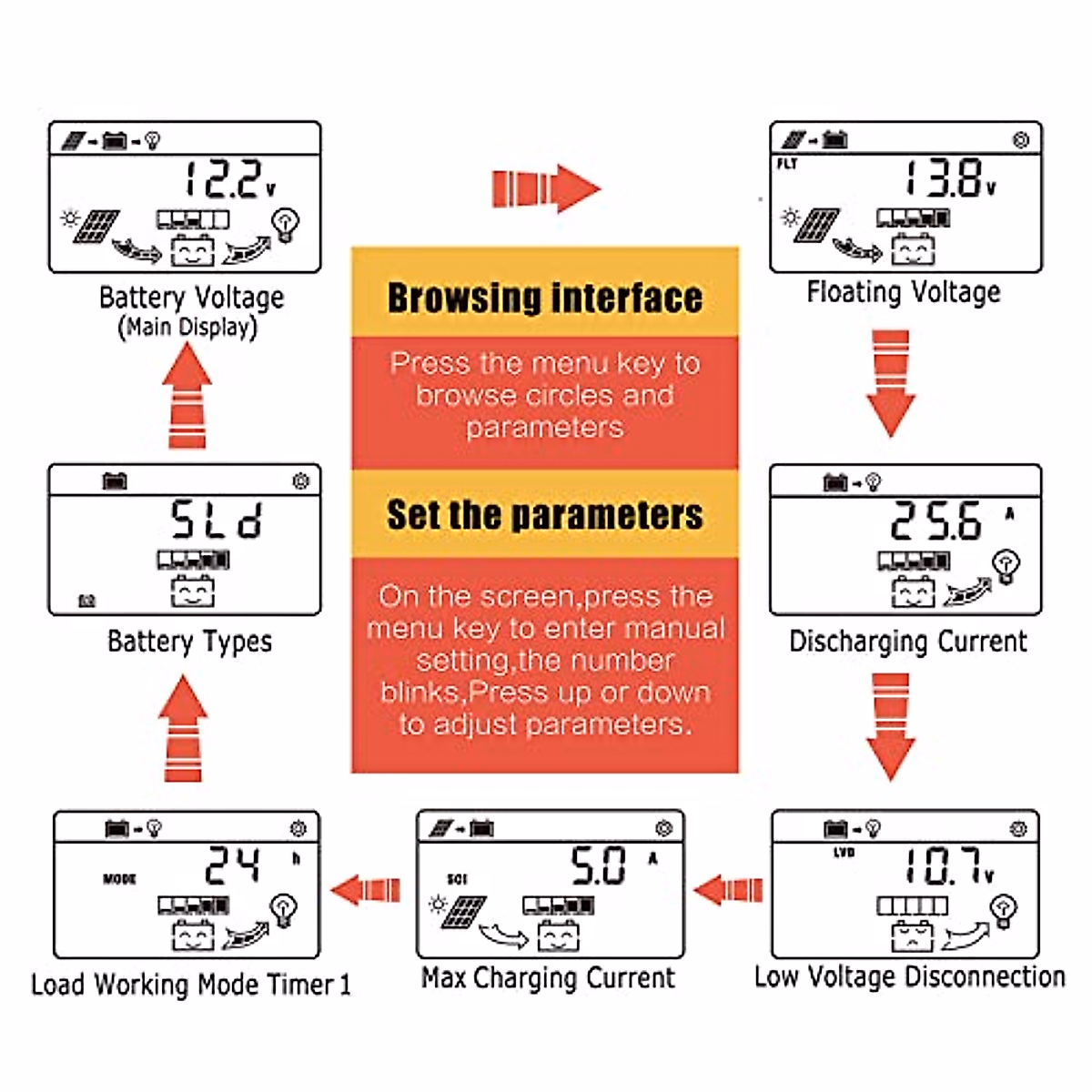 JJN 30A Solar Charge Controller 12V/24V/36V/48V Solar Panel Regulator with Adjustable LCD Display Dual USB Port Timer Setting PWM Auto Parameter