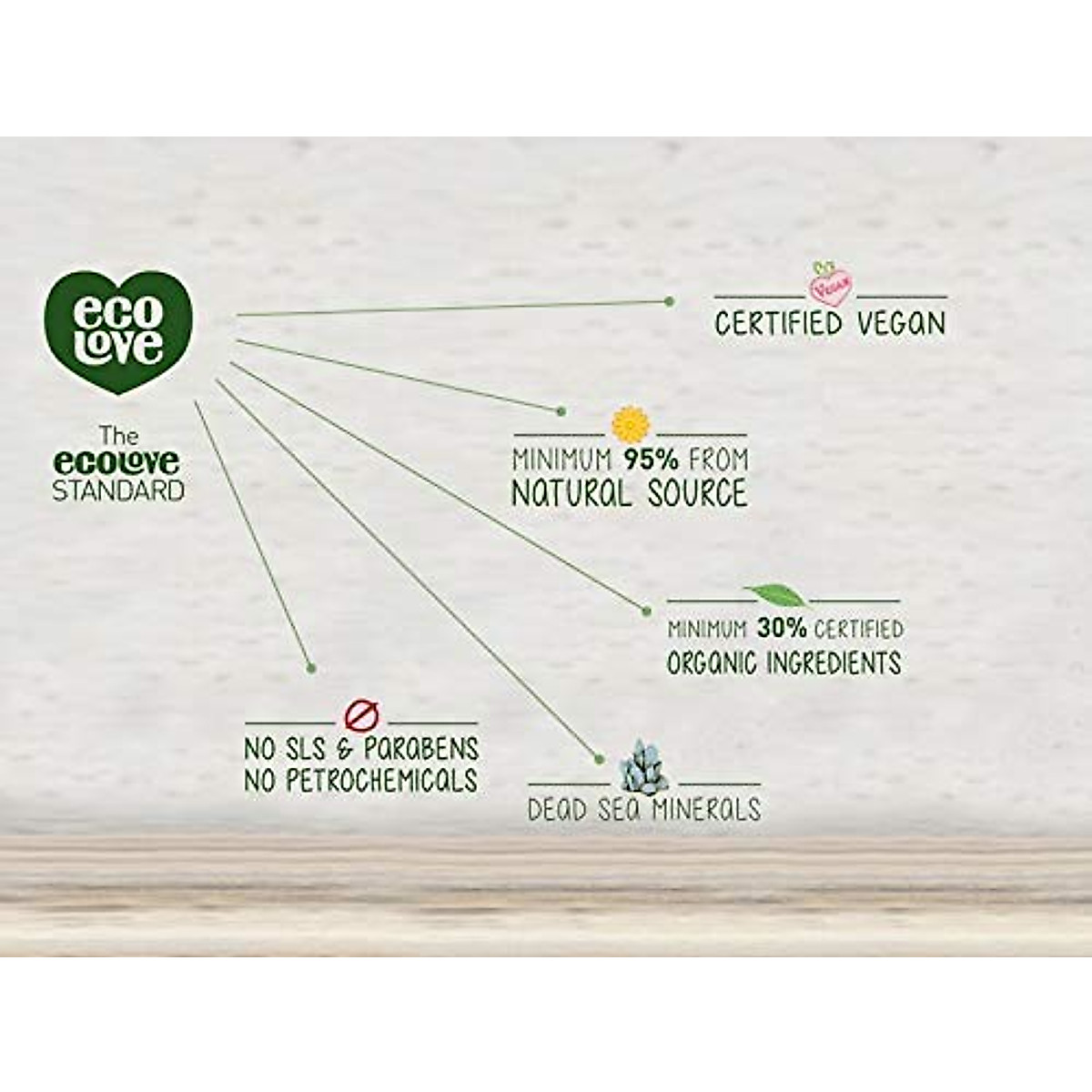 ecoLove – Natural Shampoo for Normal and Oily Hair & Moisturizing Body Wash for Dry Skin - With Organic Tomato and Beet Extract No SLS or Parabens - Vegan and Cruelty-Free, 17.6 oz