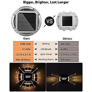 JACKYLED 8-Pack Solar Deck Lights Outdoor, 12 LED Solar Dock Lights Marine Waterproof, Dusk to Dawn Solar Lights for Backyard Sidewalk Garden Pathway Walkway Patio Backyard (Warm White)