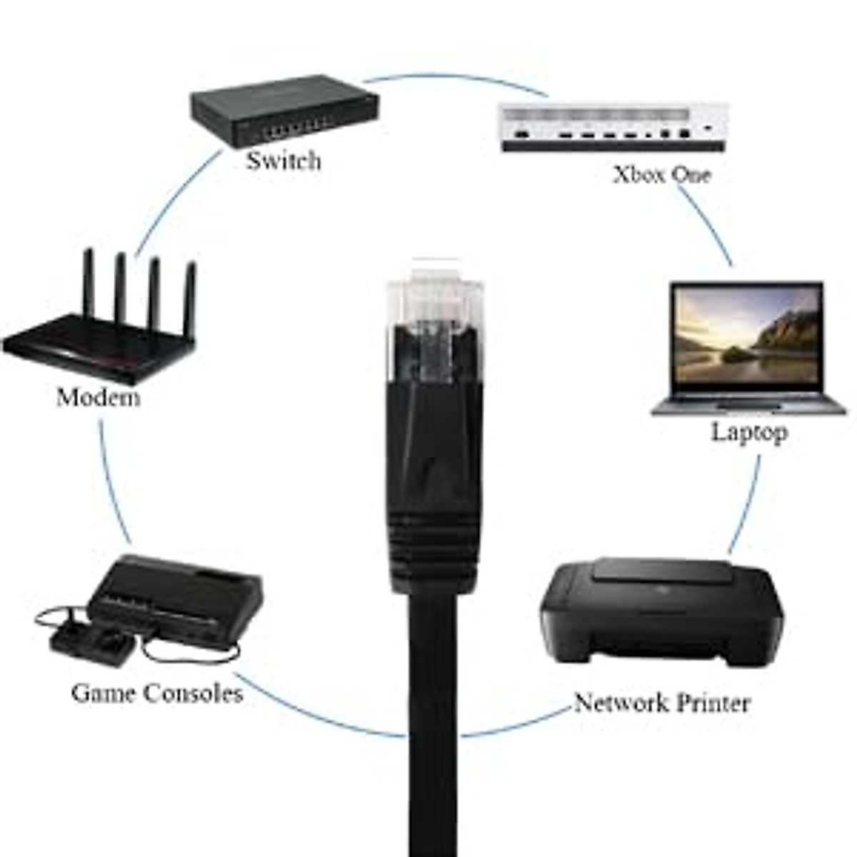 MATEIN Cat7 Ethernet Cable, 50 Ft Network Cable Fit for Xbox PS4, High Speed Flat Internet Cord Compatible with Clips Rj45 Connector Computer LAN Wire Fit for Gaming, Ethernet Switch, Router, Coupler