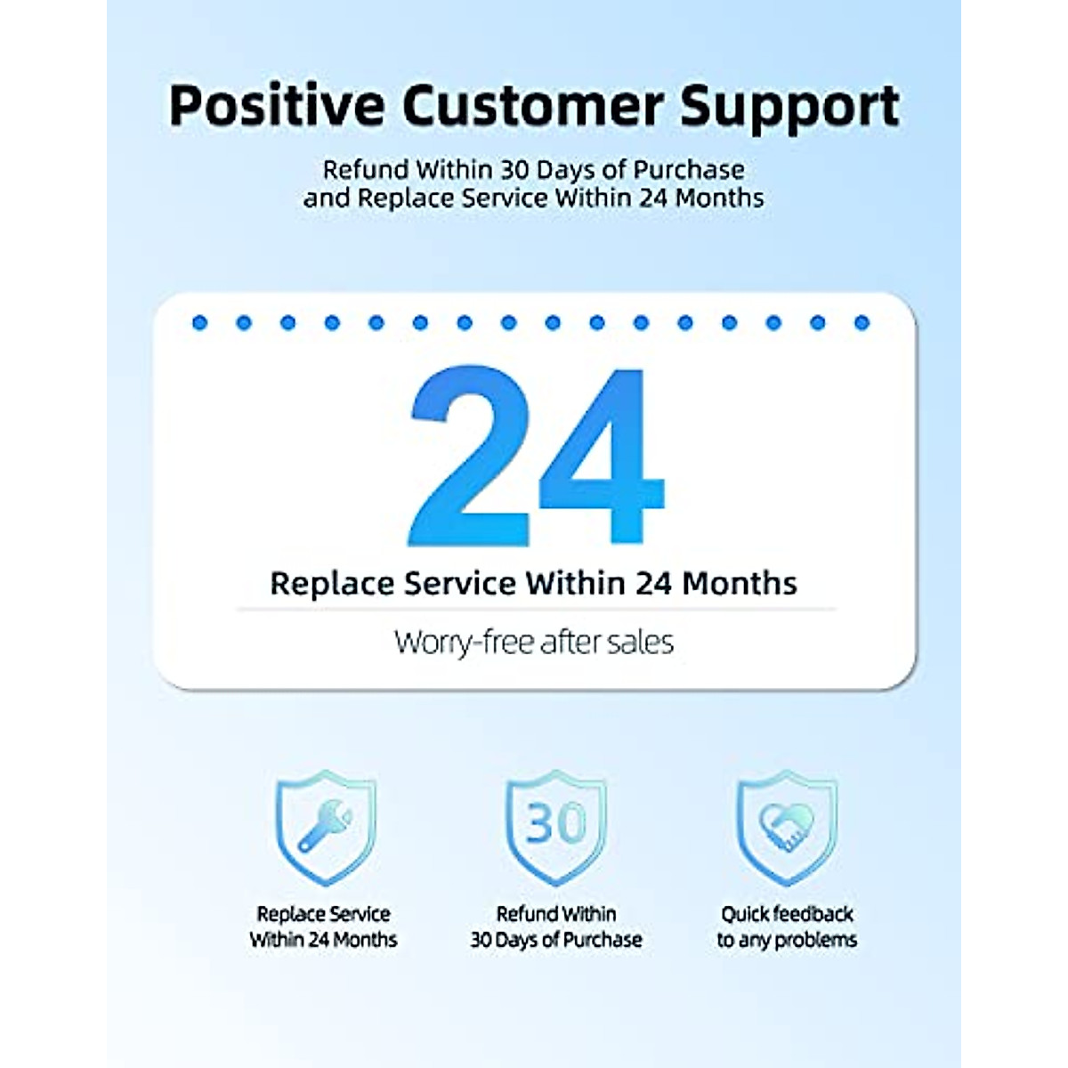 Charger for Dell Laptop Charger, 65W, 45W, Compact Design, for All Round Connectors, (UL Safety Certified)