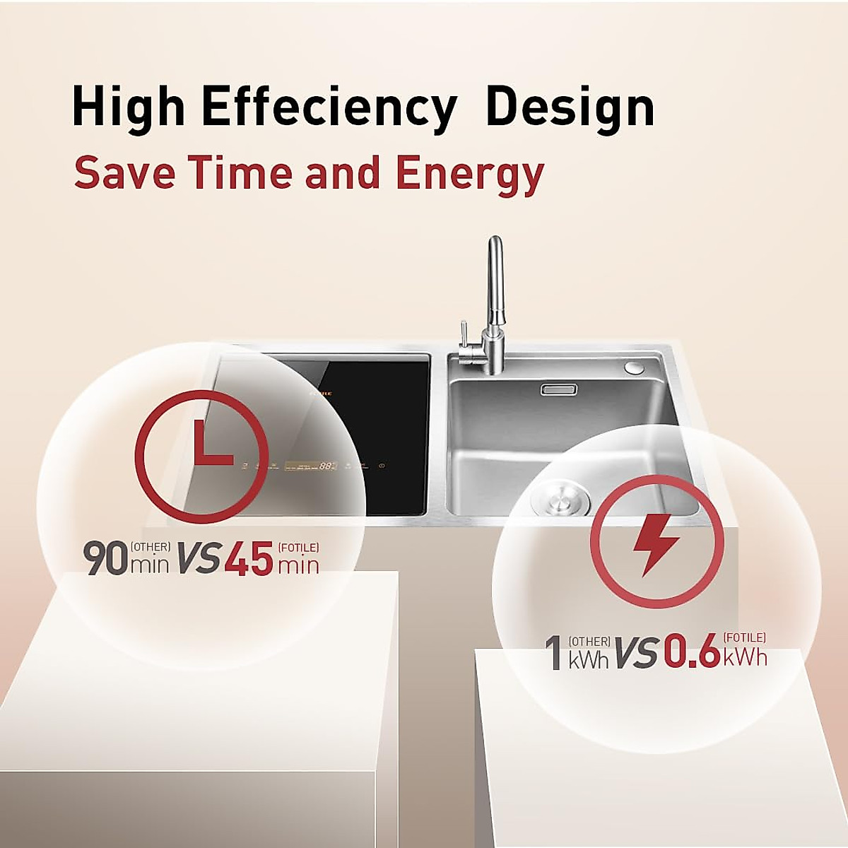 FOTILE SD2F Stainless Steel Kitchen In-Sink Dishwasher Combination, Heavy Gauge Bowl Dish Sanitizing, Energy-saving Countertop Dishwasher (SD2F-P3L)