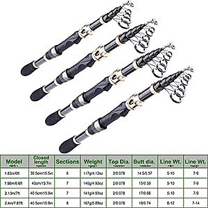 PLUSINNO Fishing Rod and Reel Combos and Fishing Tackle Backpack Storage Bag,Carbon Fiber Telescopic Fishing Rod with Reel Combo,Fishing Gear Bag,Water-Resistant Fishing Backpack with Rod Holder