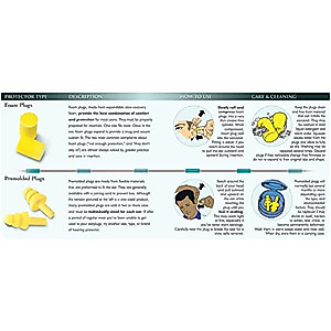 3M E-A-R Push-Ins Earplugs 318-1001, Corded, Poly Bag 100-Pair
