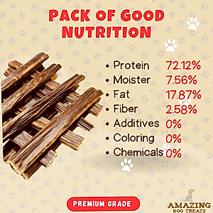 Amazing Dog Treats Gullet Sticks for Dogs- (6 Inch - 20 Count) - Jerky Chews for Dogs - Esophagus Beef Gullet