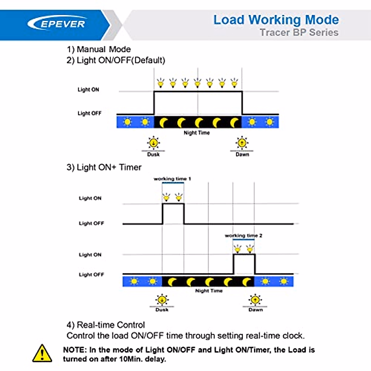 EPEVER MPPT Charge Controller 30A 12V 24V Auto Max PV 100V 390W/780W Solar Panels Regulator Waterproof IP67 Kit for Sealed, Gel, Flooded, Lithium & User Types (MPPT 30A+MT50+RS485)