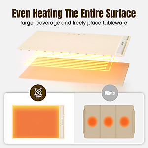 Portable Food Warming Mat for Buffet - XGOBHC Electric Warming Tray with 3 Level Temperature, Fast Heating Silicone Food Warming Mat for Parties Gatherings, Roll-Up Storage, Auto Shut-Off, Beige