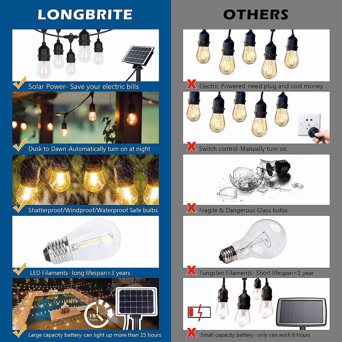 ANBRITE LED Outdoor Garden String Lights Solar Powered, 48FT Hanging 15+1 LED Edison Bulbs E27 Sockets Indoor/Outdoor Festoon Lighting for Party, Wedding Warm White Commercial Grade Connectable