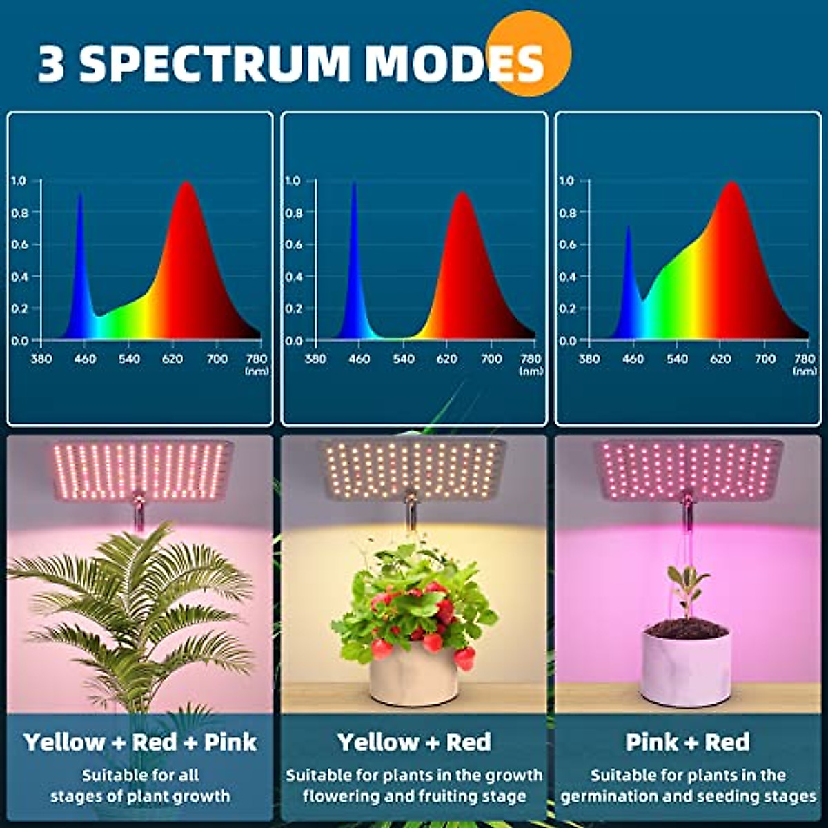 Barrina Plant Grow Light, 182 LEDs Full Spectrum Grow Lights for Indoor Plants, Height Adjustable Growing Lamp Fixture with Automatic Timer 3/6/12H, 7 Dimmable Levels, 3 Color Mode for Large Plants