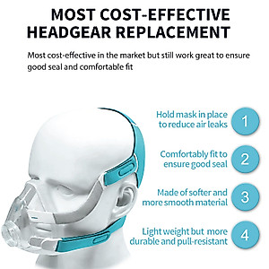 CPAP Headgear Strap for AirFit N20 / AirTouch N20, Comfortable Unisex CPAP Cpap Mask Strap, Adjustable Cpap Replacement Headgear Home Ventilator Mask Headband (Headgear ONLY, Small Medium Size)