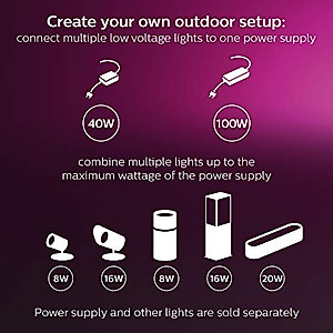 Philips Hue Amarant Outdoor Light Bar, Extension, Black