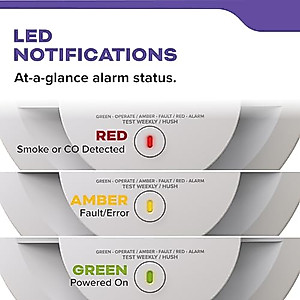 Kidde Smoke & Carbon Monoxide Detector, AA Battery Powered, LED Warning Light Indicators, 2 Pack