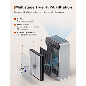 Air Purifier Replacement Filter Compatible with AP007, 3-in-1 True HEPA Filter, Pre-Filter, High-Efficiency Activated Carbon Filter, 1 Pack