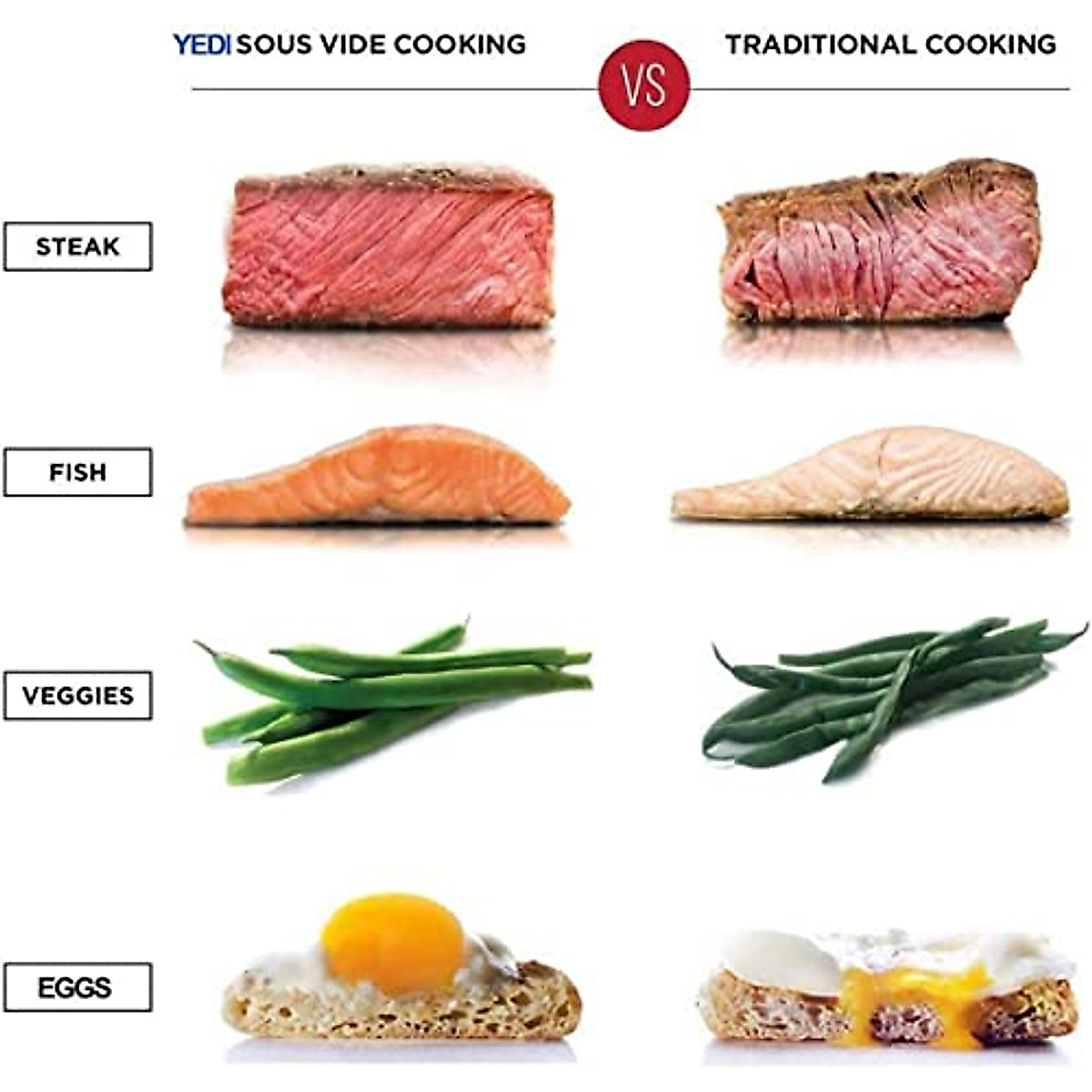 Yedi Infinity Sous Vide, Powered by Octcision Technology, Deluxe Accessory Kit, Recipes, 1000 Watts