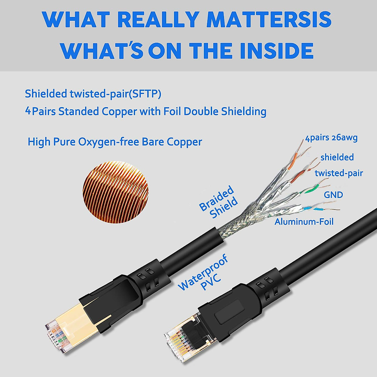 veetcom Cat8 Ethernet Cable 100FT, High Speed 26AWG Cat8 LAN Network Cable 40Gbps, 2000Mhz with Gold Plated RJ45 Connector, Heavy Duty Weatherproof S/FTP UV Resistant for Modem, Router/Gaming/Xbox