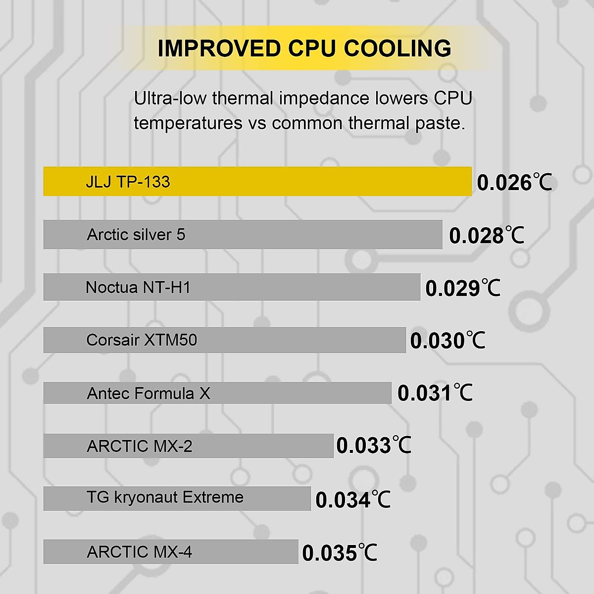 JLJ Thermal Paste 1.5g CPU Thermal Paste Silicon Grease Compound CPU Paste Heatsink Based High Performance Thermal Paste CPU Thermal Paste