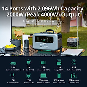 Zendure Portable Power Station SuperBase Pro 2000,2096Wh with 6 x 2000W AC Outlets, 1.5H Fully Charged, UPS Battery Backup for Power Outages, Home Use, Camping, Emergency, RV, Outdoors