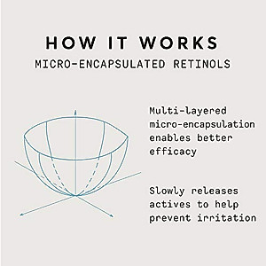 Naturium Retinol Complex Face Cream 2.5% Plus Bakuchiol & Biomimetic Lipids, Moisturizing Skin Repair Facial Cream, 1.7 oz