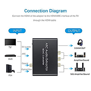 HDMI ARC Adapter 192KHz DAC Converter, HDMI ARC Audio Extractor Support Digital HDMI Audio to Analog Stereo Audio RCA L/R Coaxial SPDIF & 3.5mm Jack ARC Audio Adapter for TV