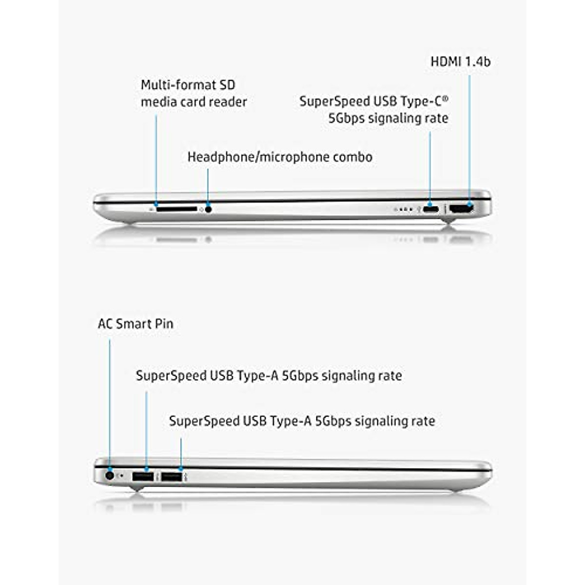 HP 15 Laptop, AMD Ryzen 3 Processor, 8 GB RAM, 256 GB SSD, 15.6” Full HD Windows 10 Home in S Mode, Lightweight Computer With Webcam and Dual Mics, Work, Study, & Gaming (15-ef1050nr, 2021)