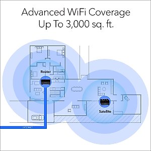 NETGEAR Nighthawk Advanced Whole Home Mesh WiFi 6 System (MK72)– AX3000 Router with 1 Satellite Extender, Coverage up to 3,000 sq. ft. and 35+ Devices