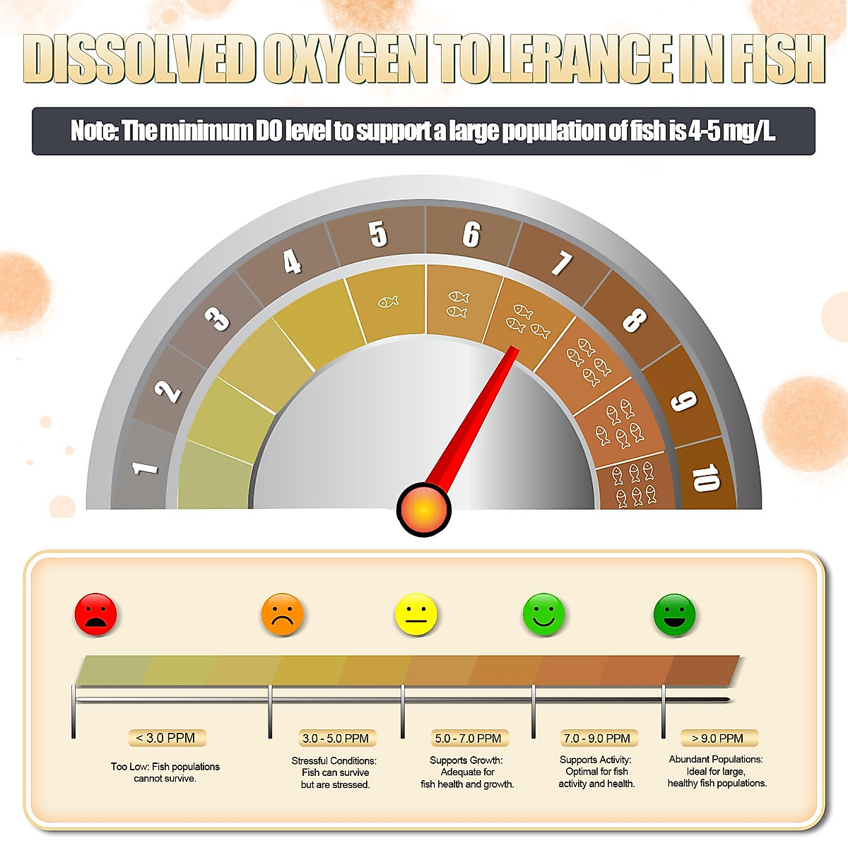 Dissolved Oxygen Test Kit - Accurate Water Testing for Freshwater, Saltwater Aquariums, Ponds, Sewage, etc. - All-in-One Solution, Quick and Easy Results