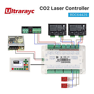 Ruida CO2 Laser Controller DSP Board RDC6442S RDC6442G RdWorks Support LightBurn for CO2 Laser Engraving Cutting Machine(Ultrarayc)