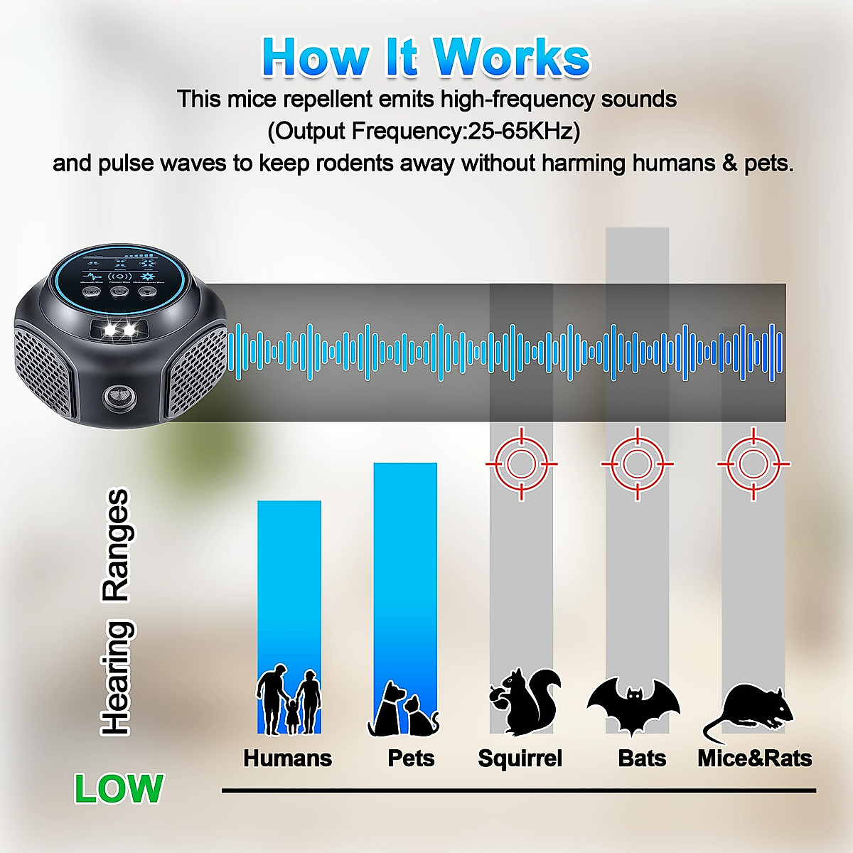 Generic Ultrasonic Rodent Repellent Plug in - 360° Indoor Ultrasonic Mouse Repellent for Rat, Spider, Mosquito, Roach, Bat, Squirrel, Rat Repeller