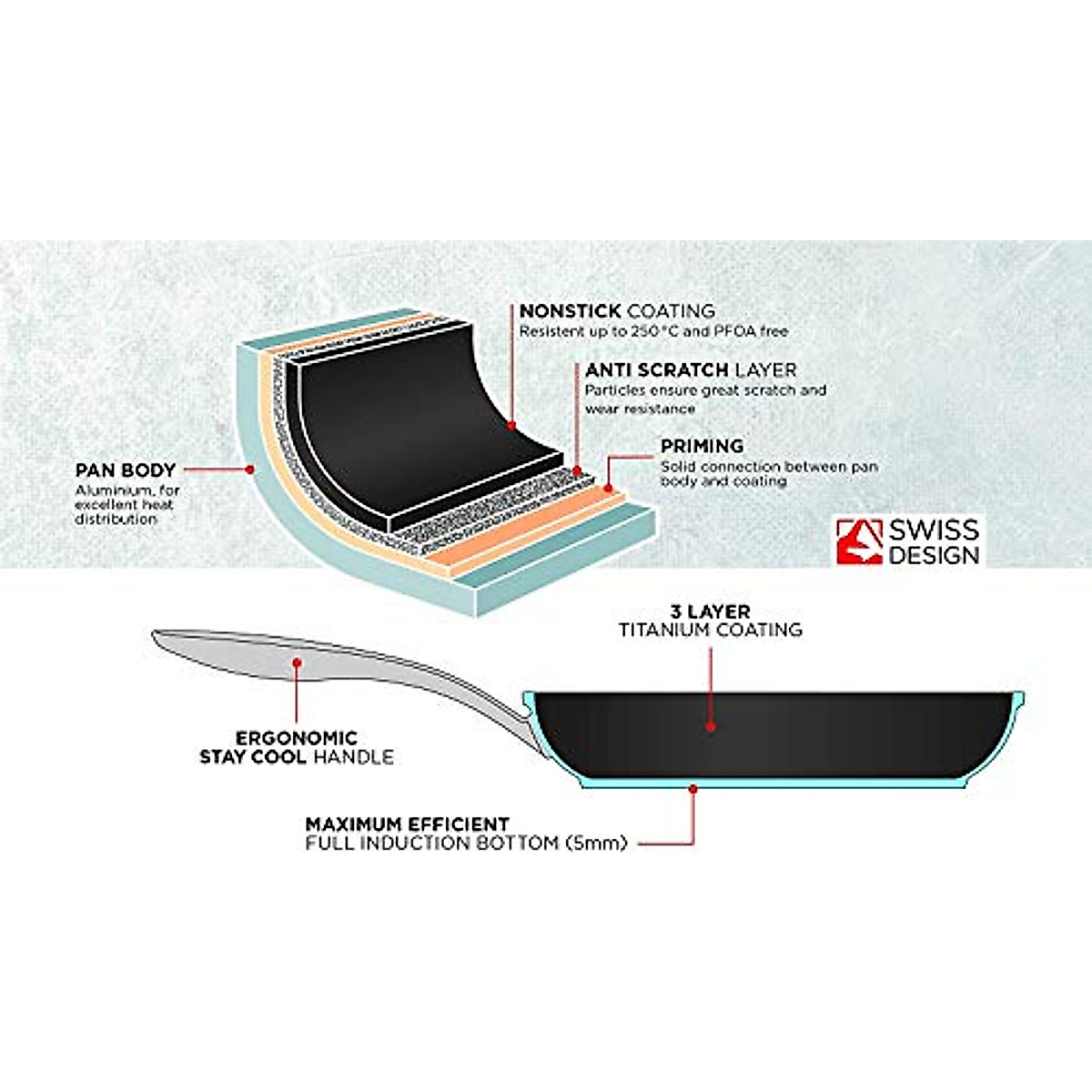 KUHN RIKON Easy Pro Non-Stick Frying Pan, 9.5 inch/24 cm