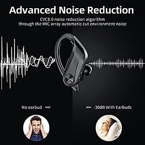 Sport Headphones Bluetooth 5.1 Earbuds with Earhooks,96H Playtime Wireless Earphones,Over The Ear Earbuds with Immersive Sound. Bluetooth Headphones IP7 Waterproof with Charging Case, Dual LED Display