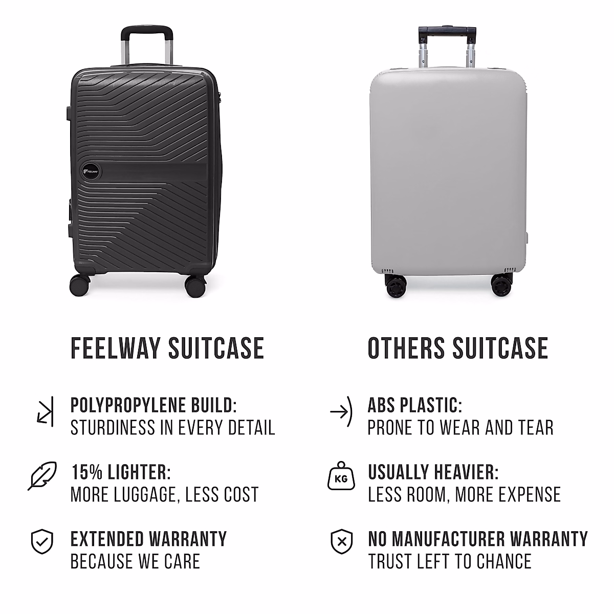 Feelway Hardside Checked 24" Luggage Suitcase Durable, Expandable Design with 360° Double Spinner Wheels, TSA Lock, Telescopic Handle, Secure Zipper (Black, 24")