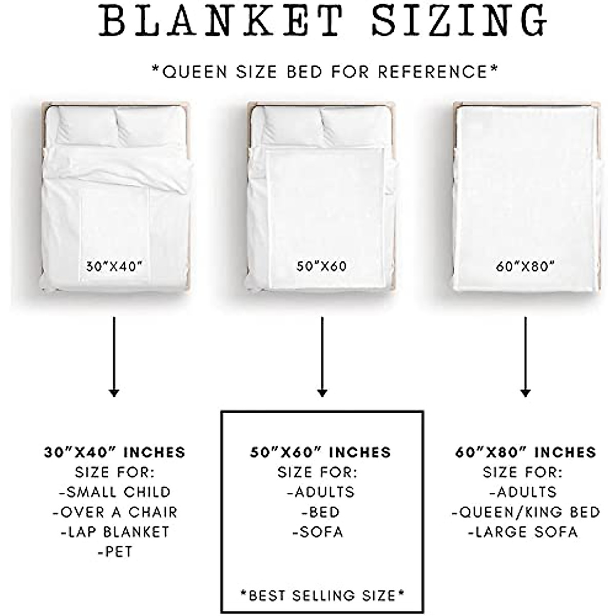 Ivivis Gifts for Boyfriend to My Boyfriend Blanket from Girlfriend, Boyfriend Gifts for Christmas, Romantic Anniversary Valentines Birthday Gifts for Boyfriend Him, Fleece Throw Blankets 60"x50"