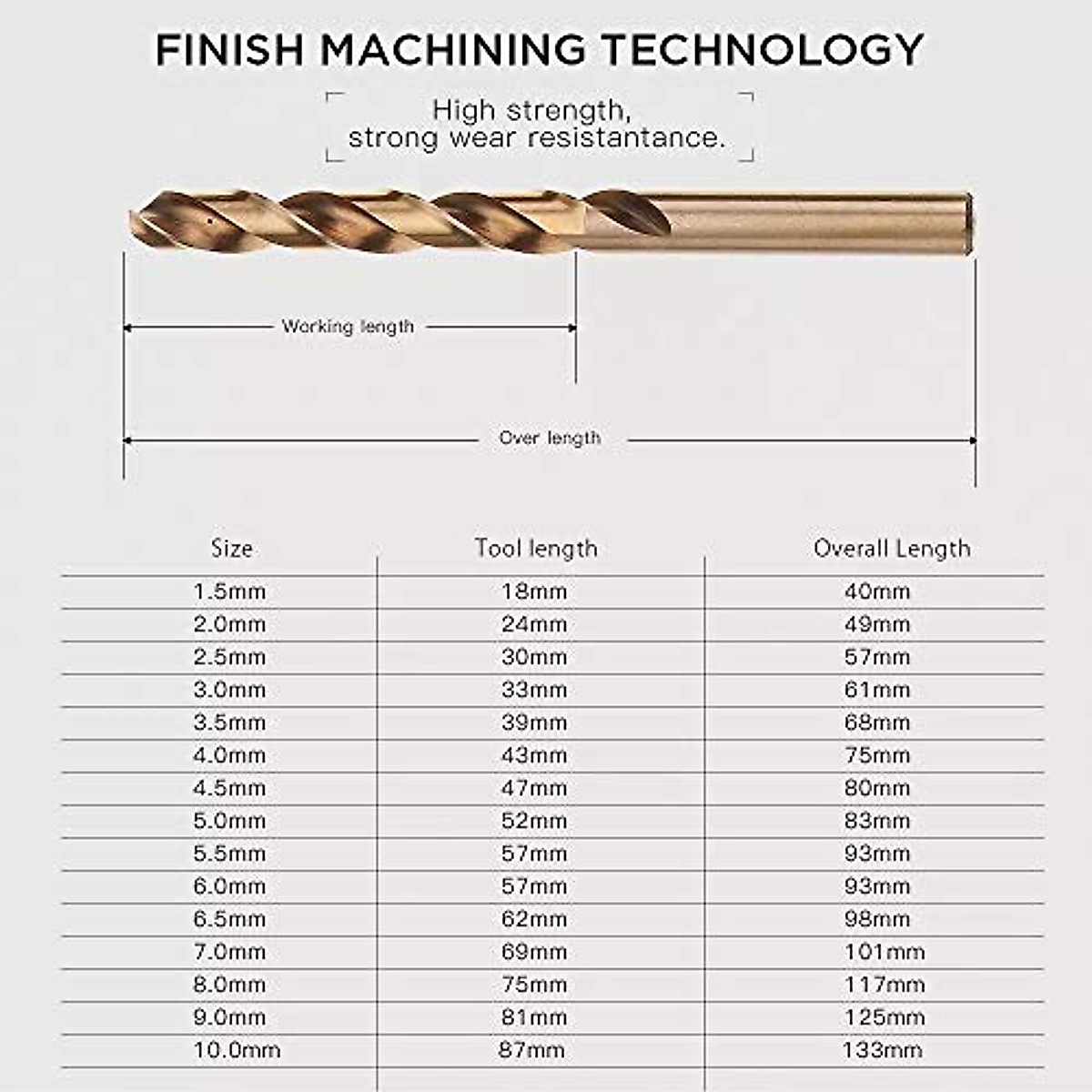 LudoPam 5/32 Inch Cobalt Drill Bit Set, M35 HSS Twist Jobber Length for Hardened Metal, Stainless Steel, Cast Iron, Pack of 10